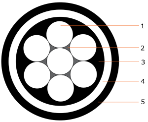 Medium Voltage Covered Conductors (MVCC) CCSX CCST Cable - XINFENG CABLE